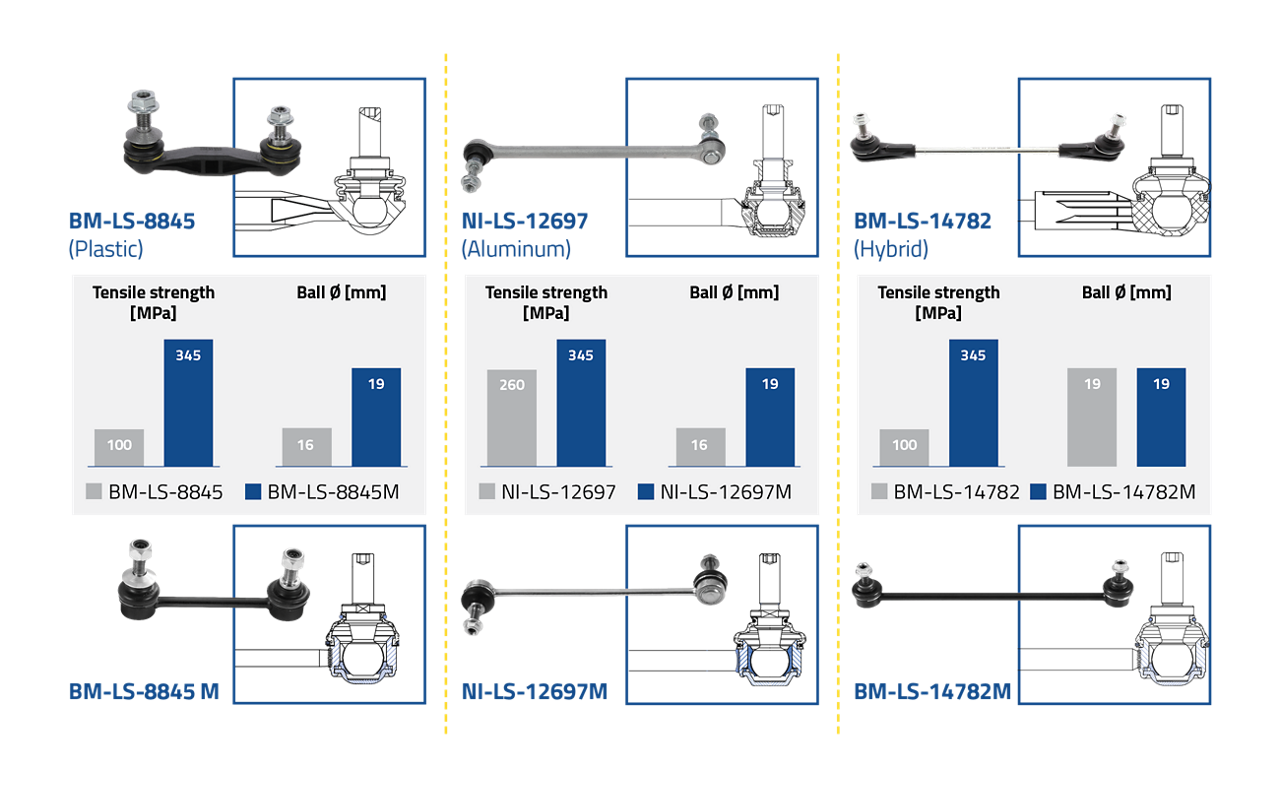Reinforced Metal Link Stabilizers